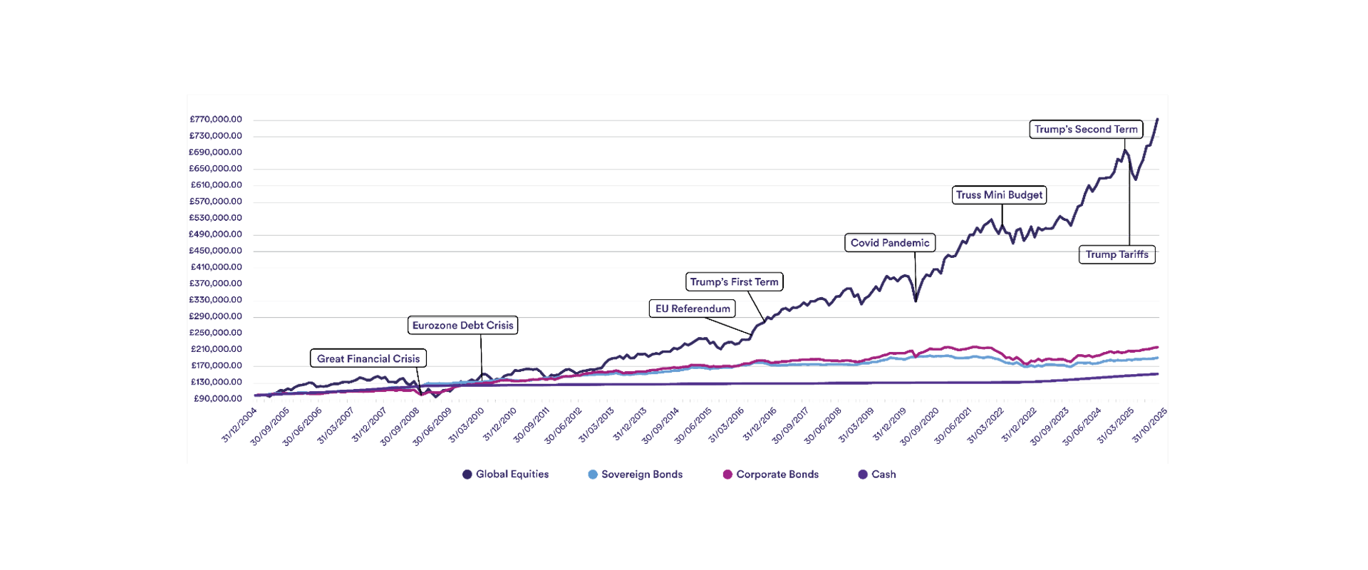 Geopolitical uncertainty and what it… | Schroders Personal Wealth